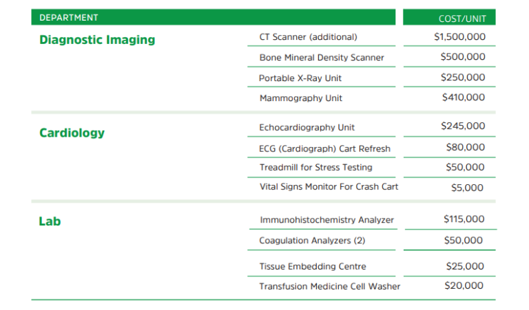 Diagnostic Services - Cambridge Memorial Hospital Foundation